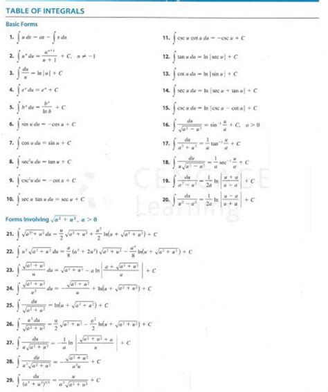 Integral Identities
