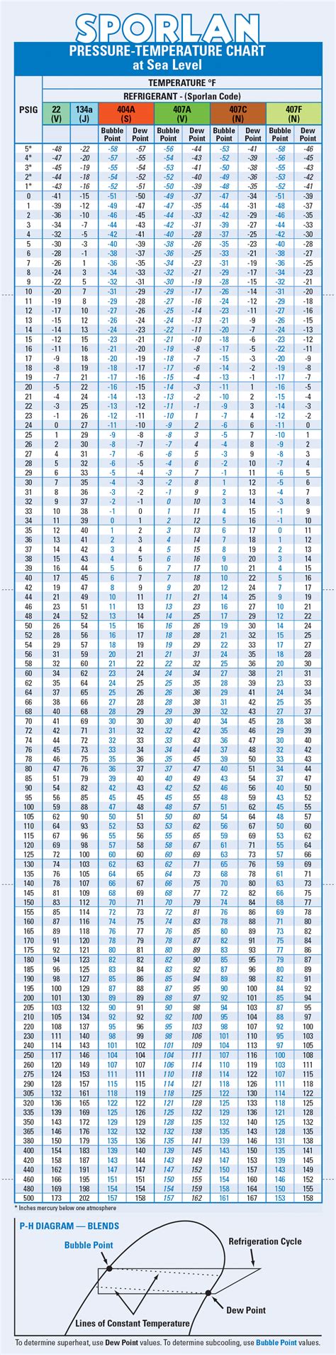 The Definitive Guide To Temperature Glide Part 1 Achr News