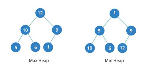 10 common data structures explained with videos exercises
