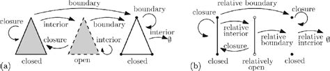 Figure 1 From Introduction To Topological Data Analysis Math 491 Non