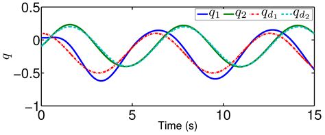 sensors free full text computational efficiency based adaptive