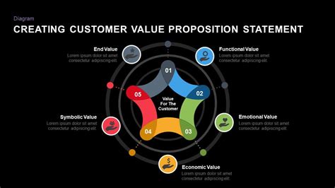 Customer Value Proposition Statement Template For Powerpoint And Keynote