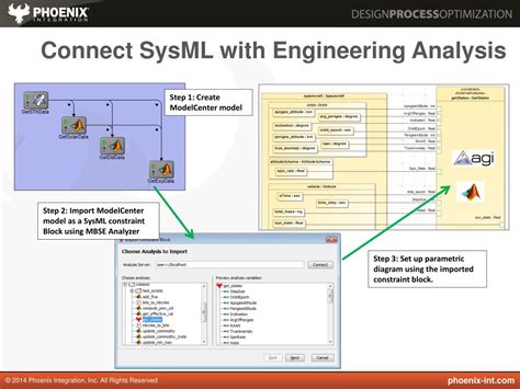 Ppt Simulation Workflow Automation And Model Management Powerpoint