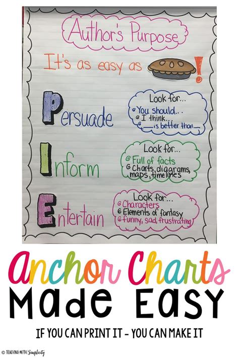Authors Purpose 6th Grade