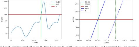 Figure 1 From Error Analysis Of First Time To A Threshold Value For
