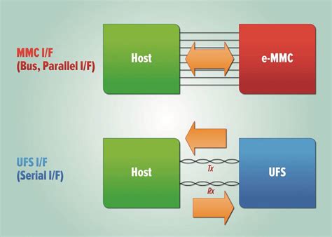 Emmcufs Nvme Rom