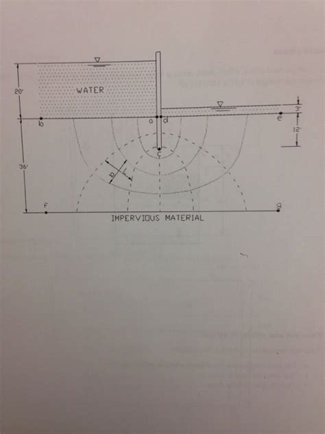 Solved Soil Compaction Problem The Results Of A Standard Chegg