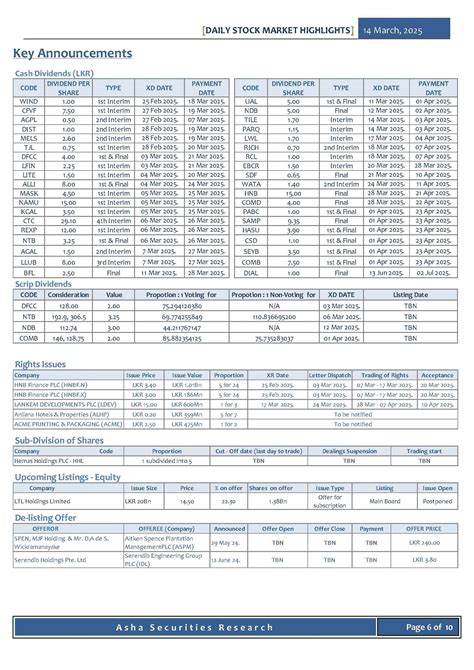 Asha Securities Ltd Added A New Photo Asha Securities Ltd