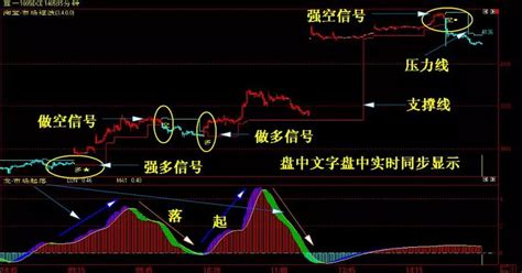 期货软件 期货指标 文华财经 淘宝 市场短波 波段操作好帮手 翔博软件