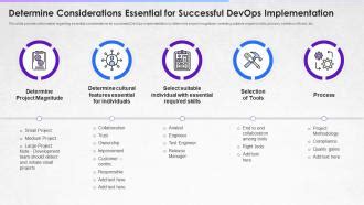 How To Implement Devops Determine Considerations Essential For Successful | Presentation ...