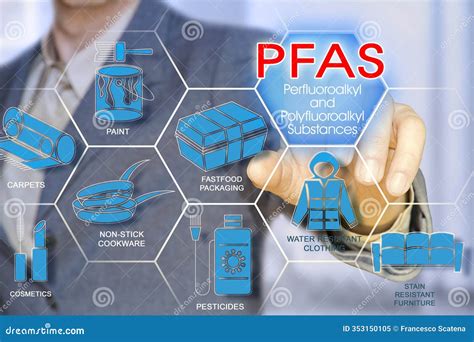 Dangerous Pfas Perfluoroalkyl And Polyfluoroalkyl Substances Used In
