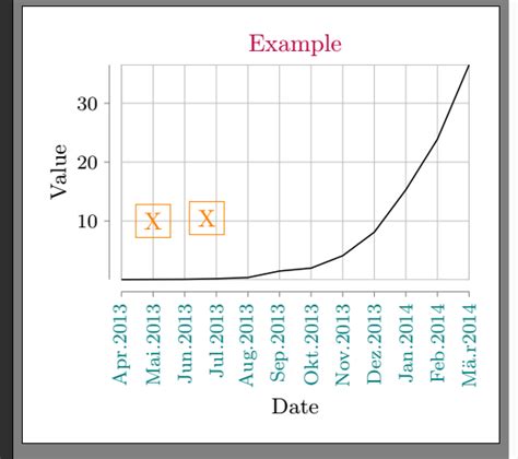 Tikz Pgf Simple Line Plot With Date On X Axis Tex Latex Stack
