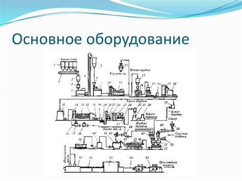 Технологическая схема производства плиточного шоколада презентация онлайн