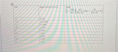workout vout usung the equation given