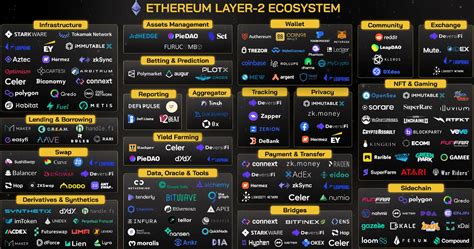 What Is The Best Crypto To Invest In 2022 — Tradesanta
