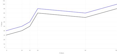 Add Custom Labels To The Chart Axis Syncfusion