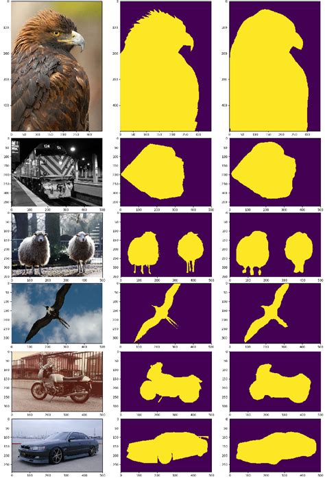 Deeplab Image Semantic Segmentation Network Thalles Blog