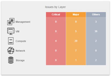 Runecast Analyzer 17 Vsan Support Visualization Improvements And New