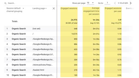 12 SEO KPIs You Should And Shouldn T Track