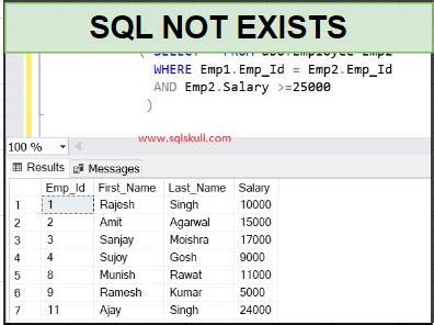 Sql Not Exists Sql Bi Tutorials