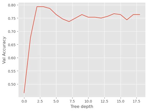 6 Classification Using Decision Trees — Intro To Data Analysis And