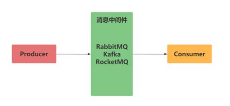 消息驱动 什么是spring Cloud Stream 【官方】百战程序员 It在线教育培训机构 体系课程在线学习平台