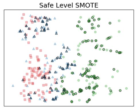 Shown With Black Borders Synthetic Examples From Each Sampling Method Download Scientific