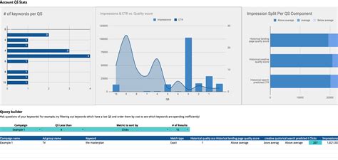 Google Sheets Templates