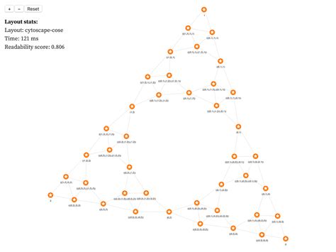Scale Up Your D3 Graph Visualisation Part 2 By Jan Zak Neo4j Developer Blog Medium
