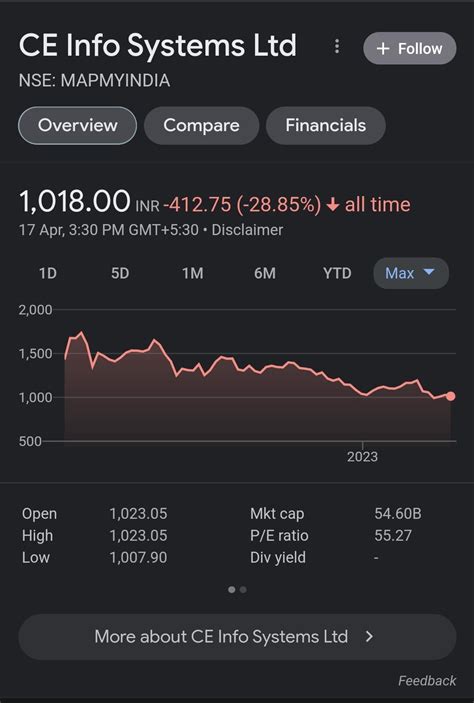 While Everyone Was Behind The Adanis Rindianstreetbets