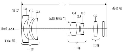 变焦跟踪理论基础（如何在变焦过程中保持清晰） 数字图像 对焦深度法 Csdn博客