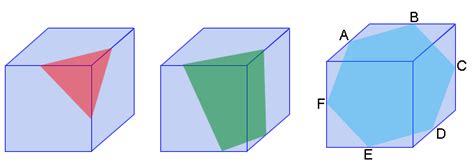 Algorithm Compute The Cross Section Of A Cube Stack Overflow