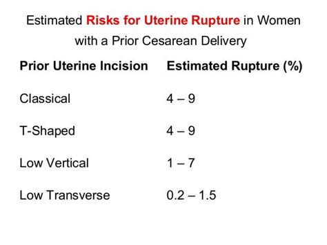 Cesarean Delivery