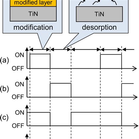 Schematic Structure Of 300 Mm Etching Tool For Rapid Thermal Cyclic Download Scientific Diagram