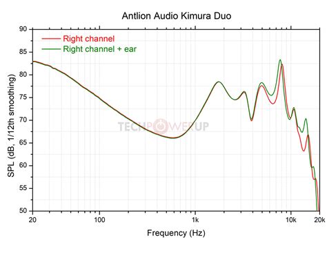 Antlion Kimura Solo And Duo Iems Review Modmic Miniaturized Fit