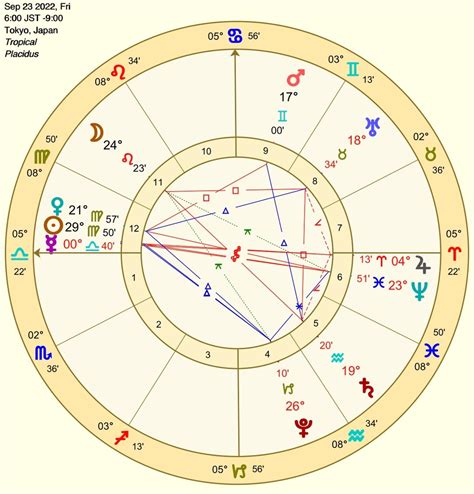 【星読み】太陽と水星が星座をクロスします 桑田和子の人生ナビゲート