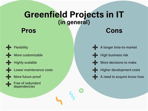 Greenfield Vs Brownfield It Projects Key Differences And Tips