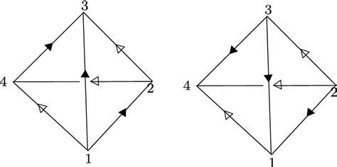 an ideal triangulation for the figure eight knot complement download