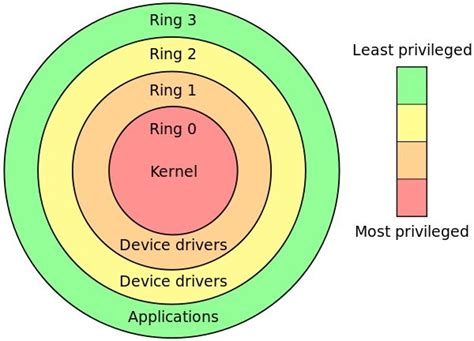 探讨 Linux Cpu 的上下文切换 马哥教育官网