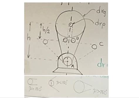 Find Equations For A Exact Length Of The Band B Chegg