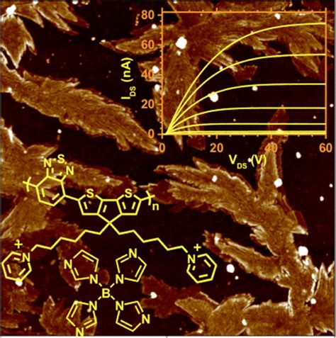 Synthesis And Properties Of Two Cationic Narrow Band Gap Conjugated Polyelectrolytes Journal