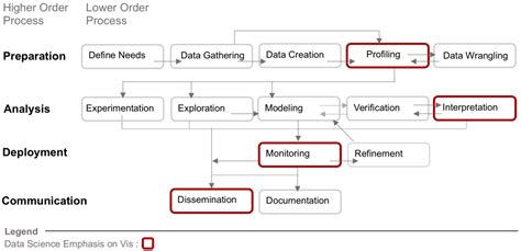 Reflecting On A Decade Of Data Science And The Future Of Visualization