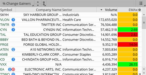 Moving Average Crossover Watchlist Column For Thinkorswim