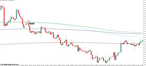 Fibonacci Based Moving Averages Mt4 Indicator