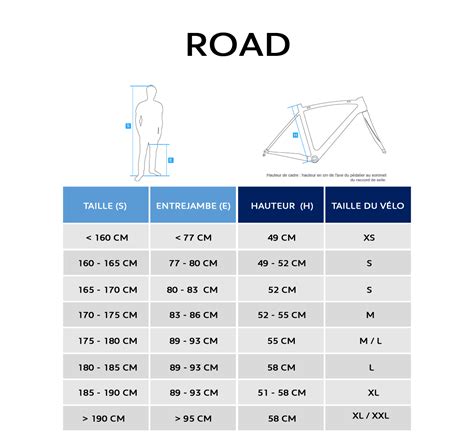 Conseil Choisir la taille de son vélo Peugeot Cycles