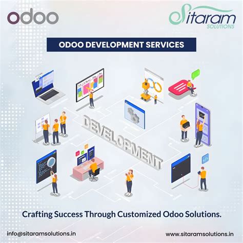 Odoo Odooerp Businessgrowth Erpsolutions Enterprisesoftware Hiren Patel