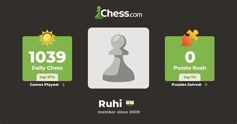 Ruhi Gupta Ruhi Skákprófíll