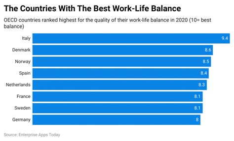 Work Life Balance Statistics 2023 Challenges And Facts