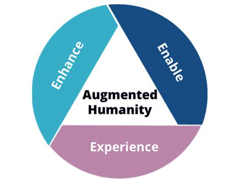 Human Enhancement And Augmentation How Technology Can Physically Boost