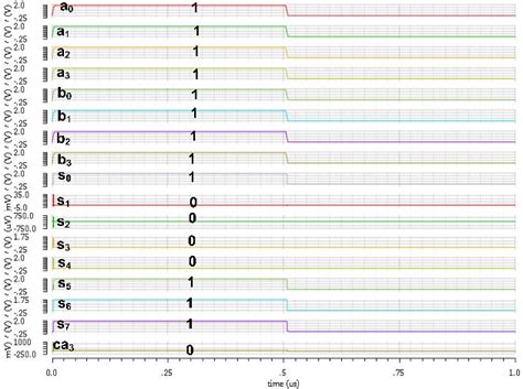 Figure 10 From Energy Efficient Vedic Multiplier Semantic Scholar